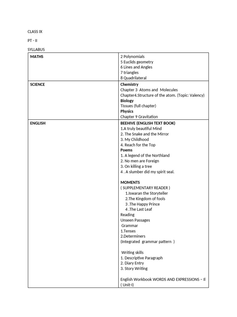 PT 3 Syllabus Class Ix | PDF
