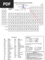Reference Material 8th Grade Staar | PDF | Metals | Periodic Table