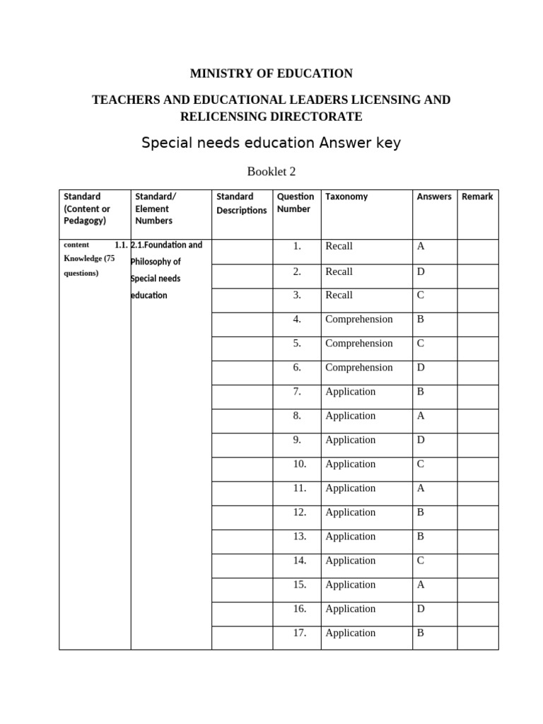 Booklet Two | PDF | Evaluation | Cognition