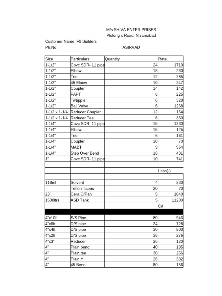 Untitled Spreadsheet | PDF | Pipe (Fluid Conveyance) | Equipment
