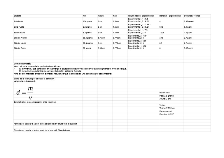 Tasca 2-Càlcul densitat laboratori_Guillermo, Sebas, Mariana i Alex - Full 1 | PDF