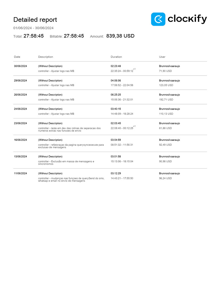 Clockify Time Report Detailed 01 06 2024-30 06 2024 | PDF