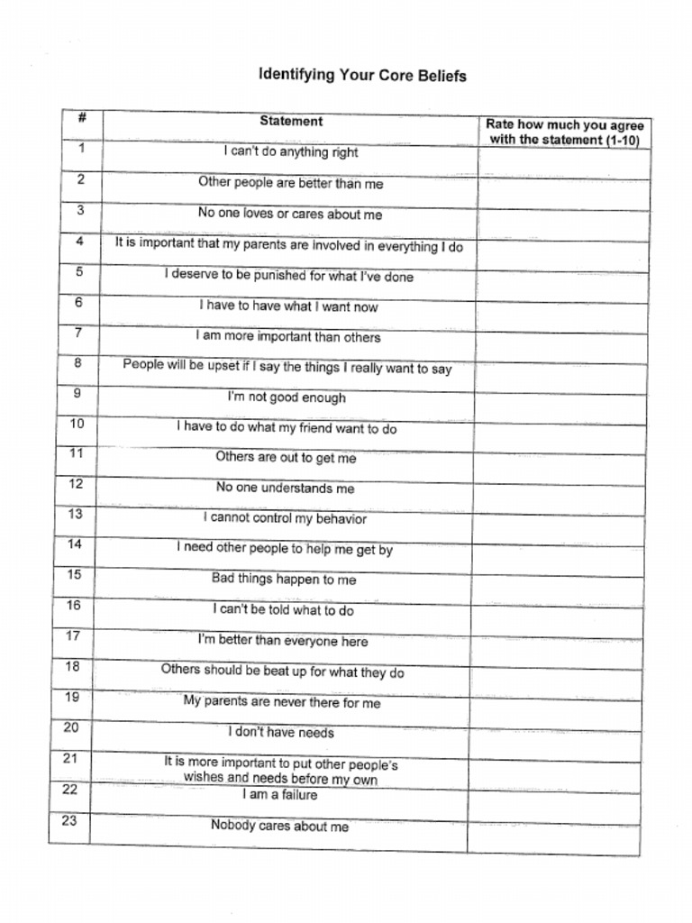 Identifying Your Core Beliefs | PDF