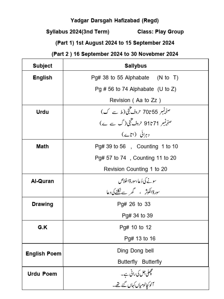 Full Syllbus All Classes | PDF | English Language | Eclipse
