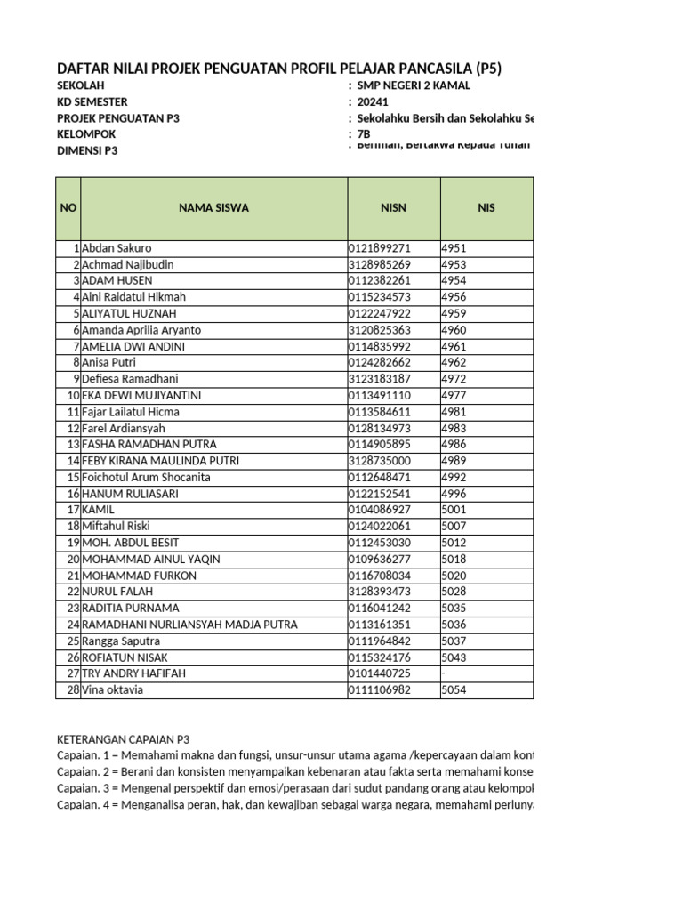 Nilai Projek P5 Sekolahku Sehat 2024 | PDF