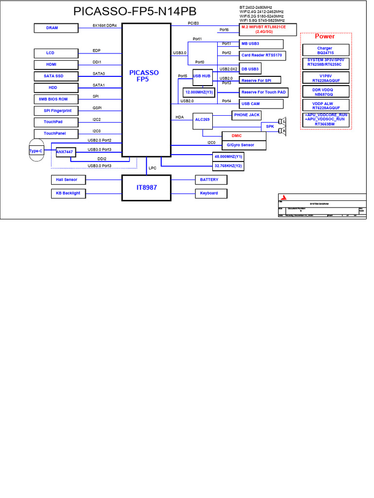 Block Diagram PICASSO FP5 N14PB | PDF | Usb | Computer Standards