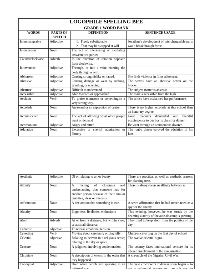 Logophile Spelling Bee Grade 3 | PDF | Adjective | Noun