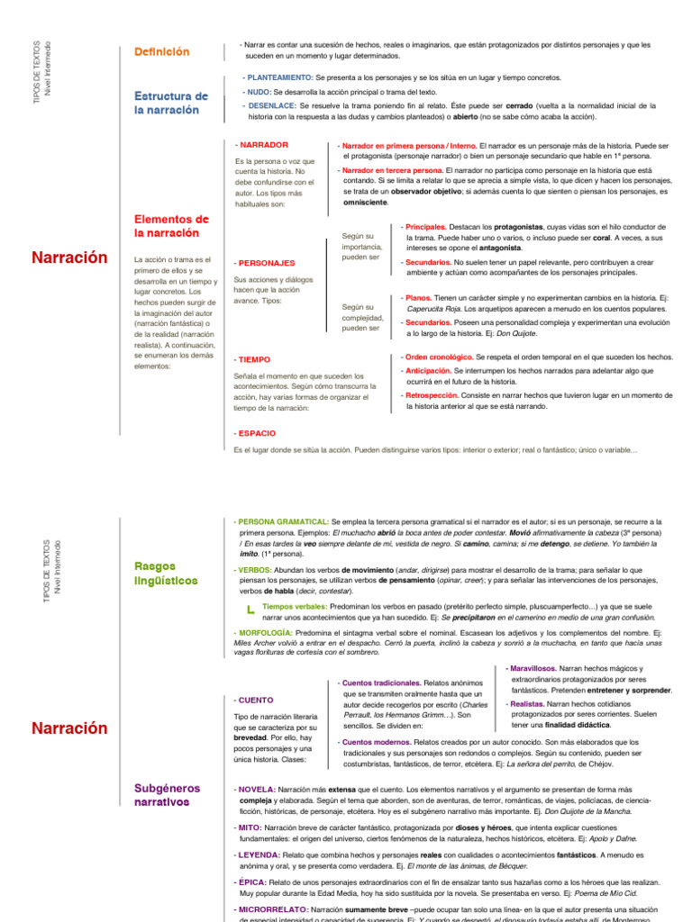 Narración. Esquema de Sus Elementos. Nivel Intermedio | PDF | Narración