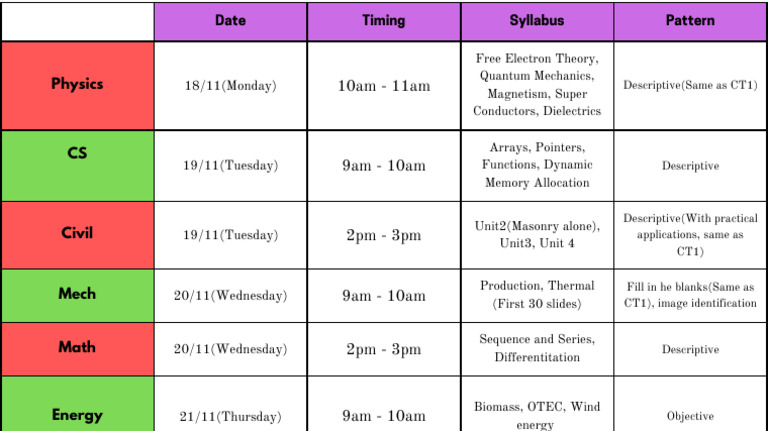 CT2 Schedule | PDF
