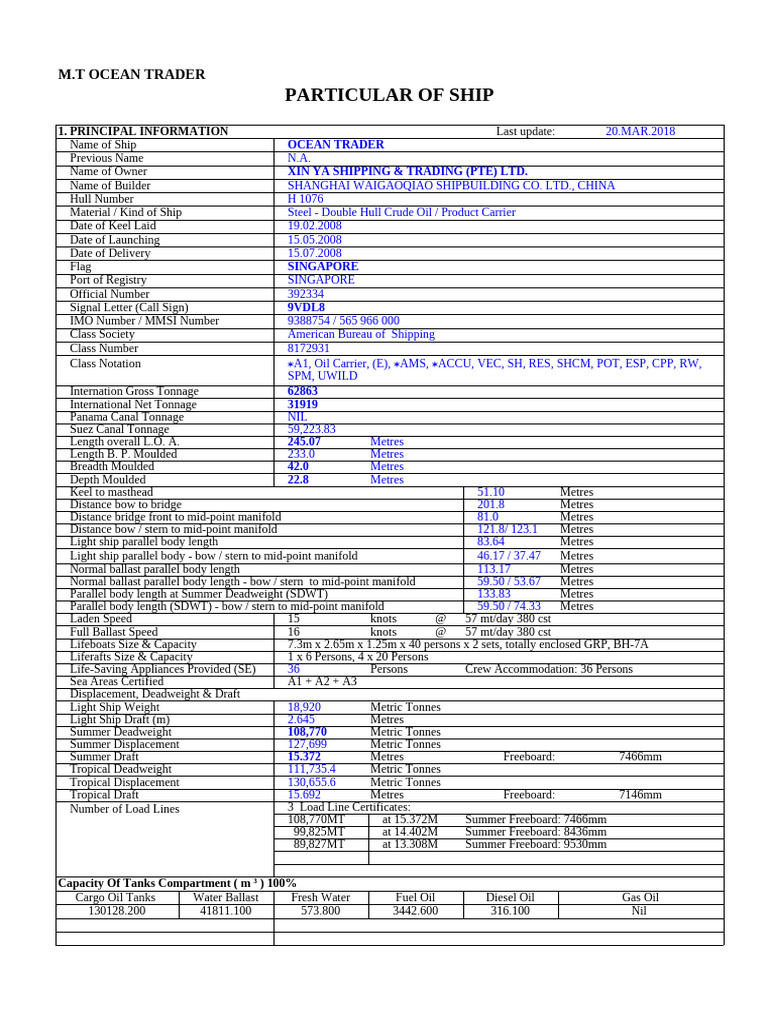 Ship's Particulars | PDF | Ships | Tonnage