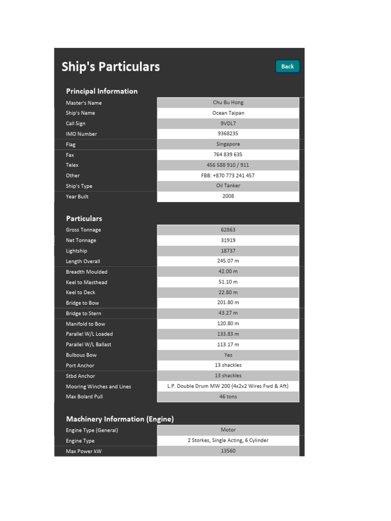 Particulars - Easy Version | PDF | Ships | Anchor