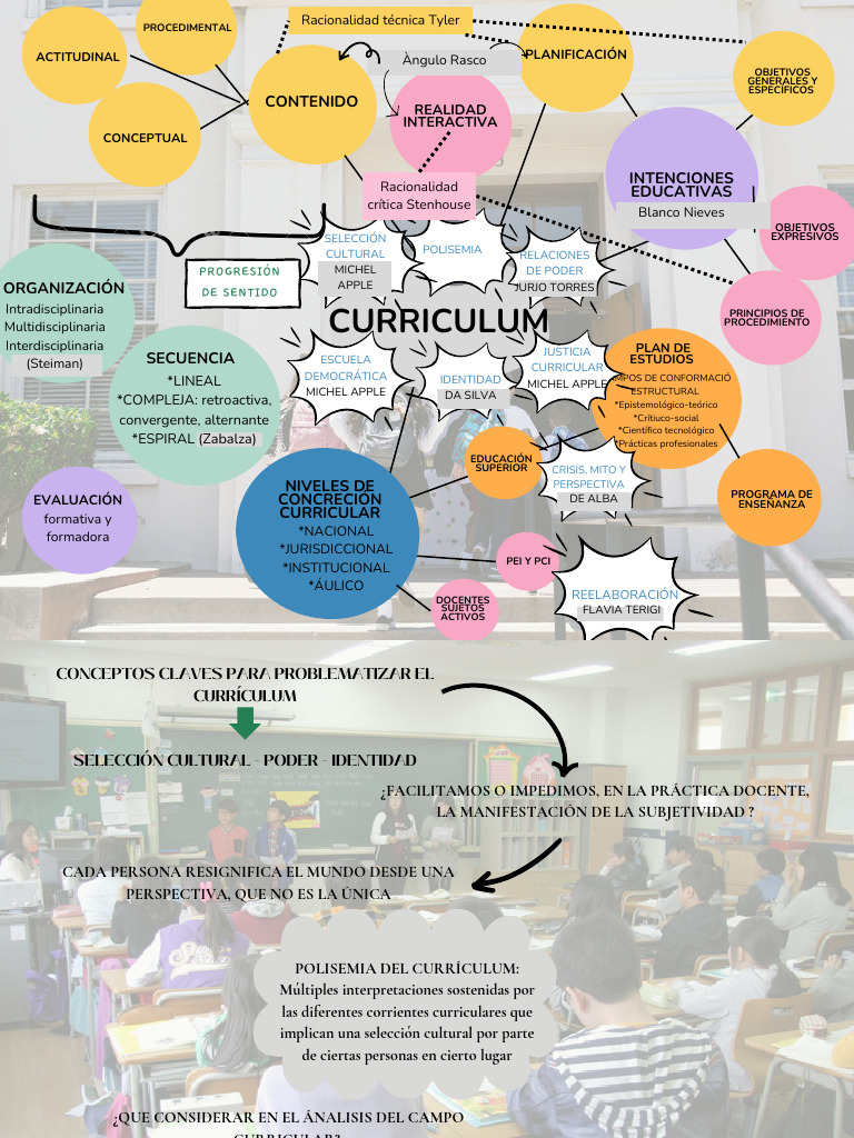 Mapa Conceptual Curriculum. | PDF | Plan de estudios | Aprendizaje
