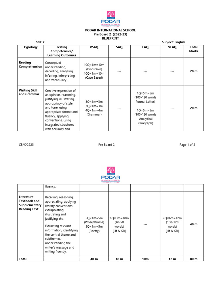 English Pre Board 2 Blueprint 2022-23 | PDF | Reading Comprehension ...