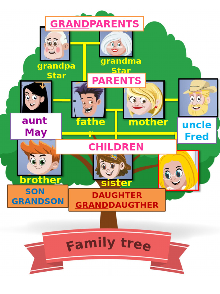 Family Relationships Quiz | PDF