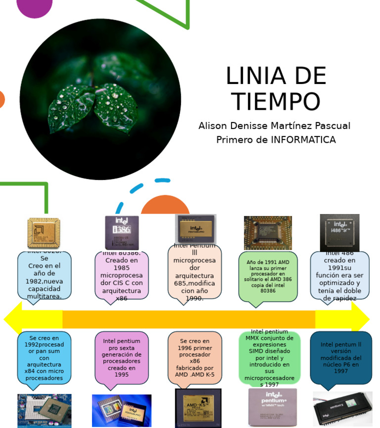 Linia de Tiempo - 111930 | PDF