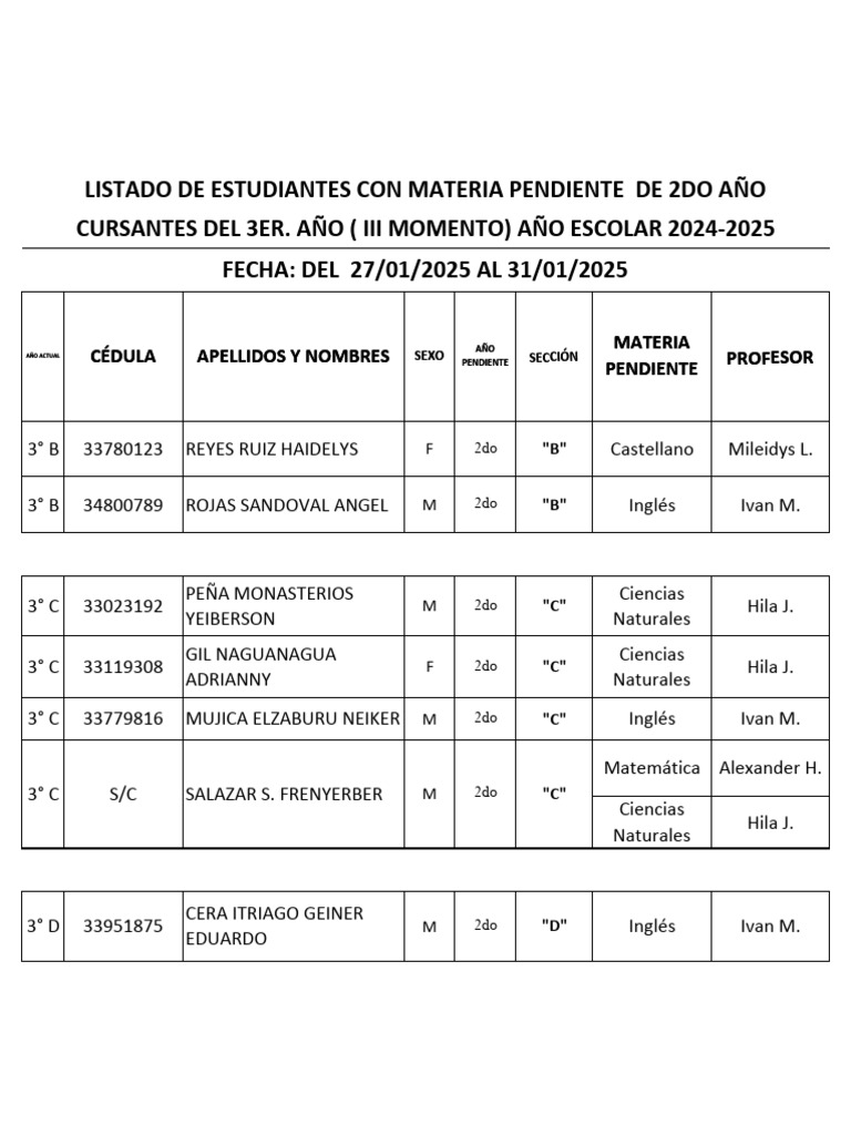 Listado Materia Pendiente 2do. Año Cartelera | PDF
