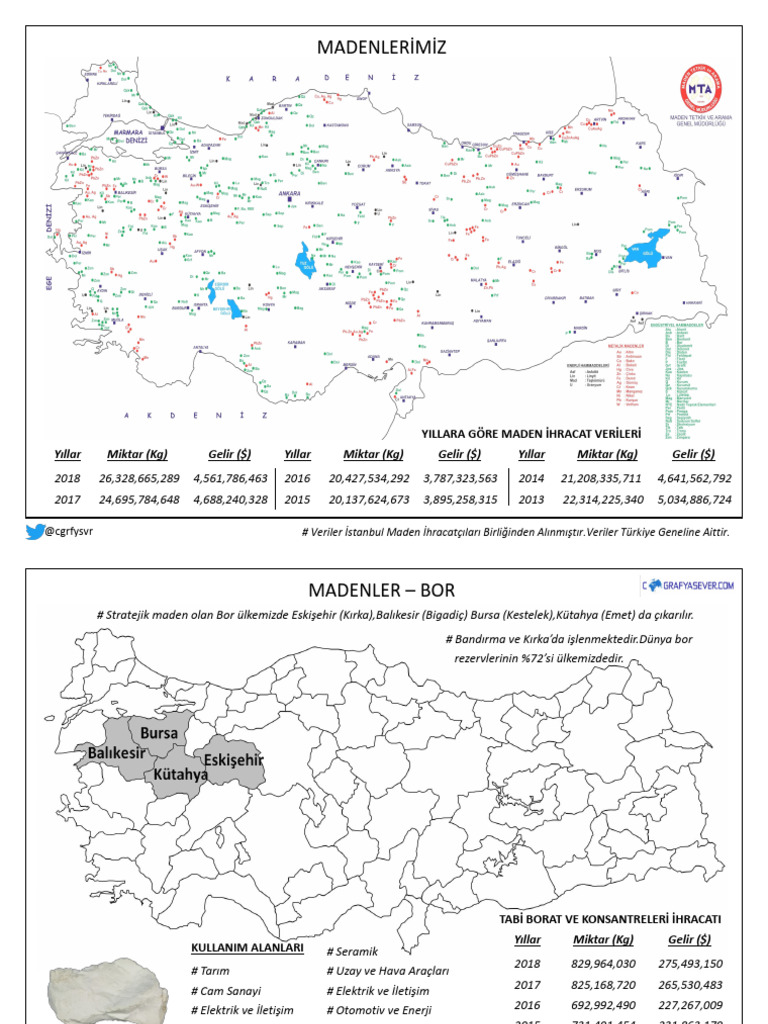 MADENLER HARİTA | PDF