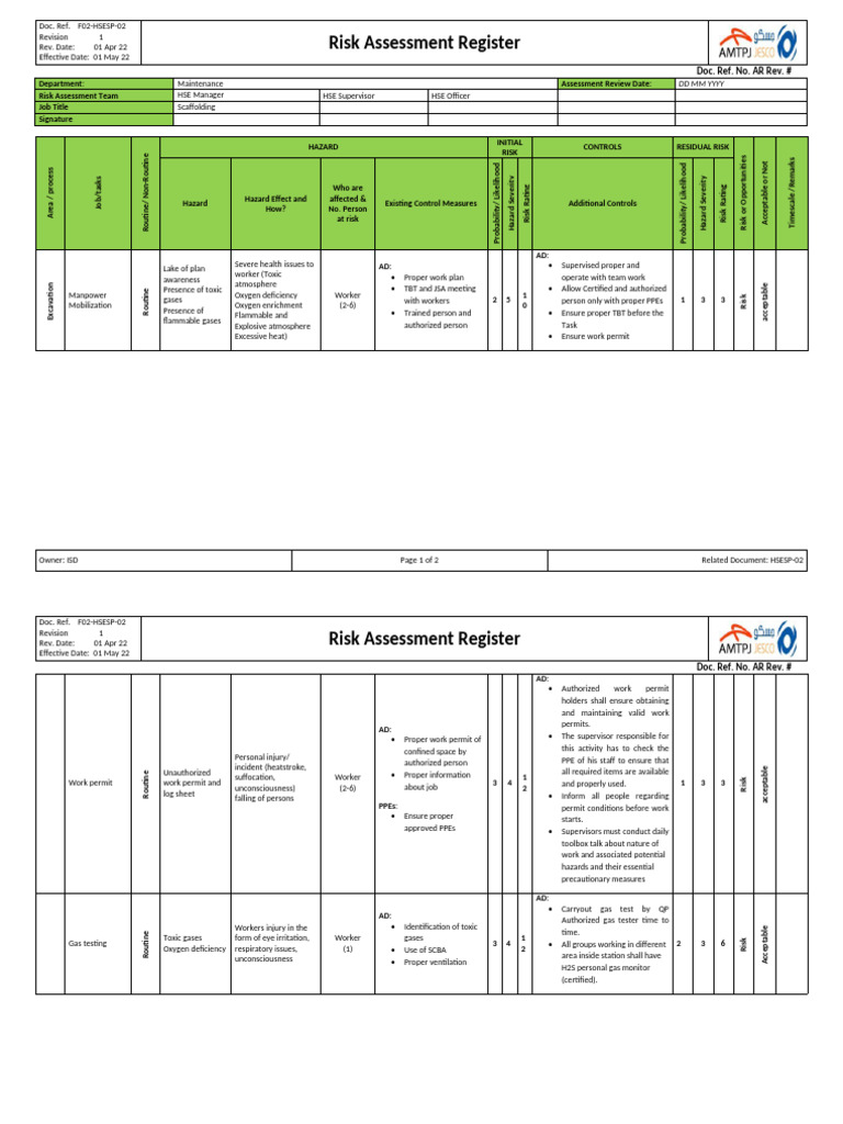 Risk Assessment of Scaffolding | PDF | Personal Protective Equipment ...