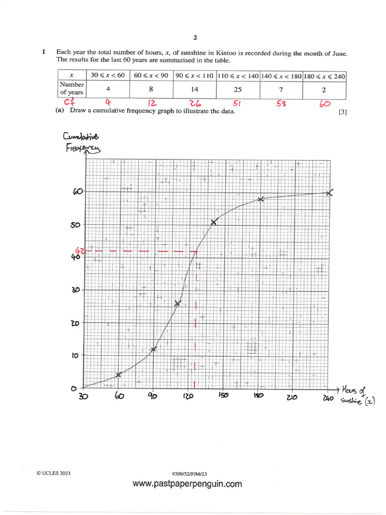 9709 m23 QP 52 Ans | PDF