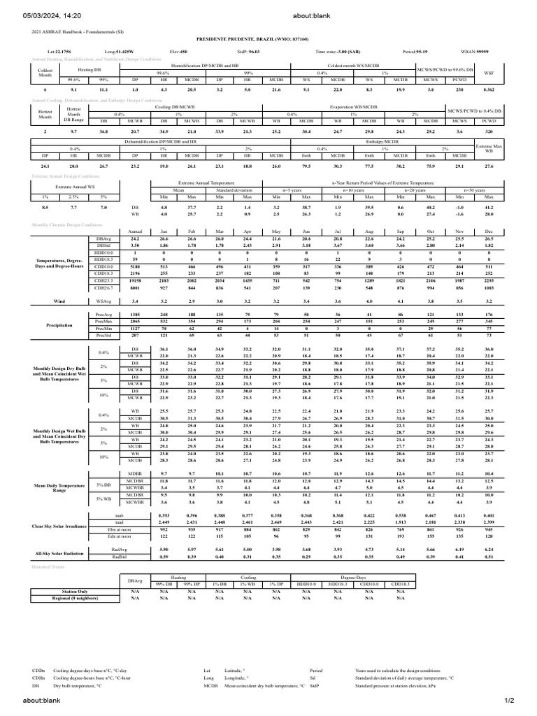 2021 ASHRAE Climate Data for Presidente Prudente | PDF | Atmosphere ...
