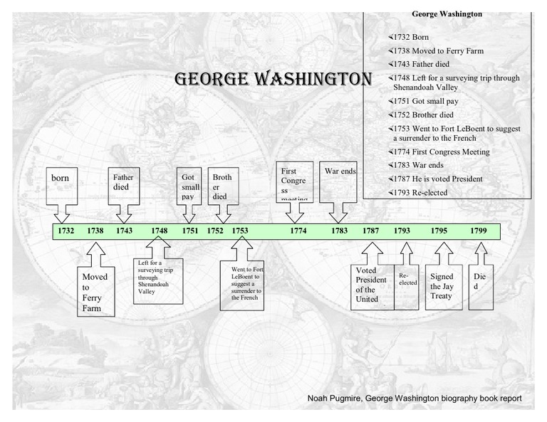 George Washington Life Timeline | PDF | History