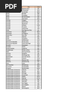 Bloomberg Country Codes | PDF | Business
