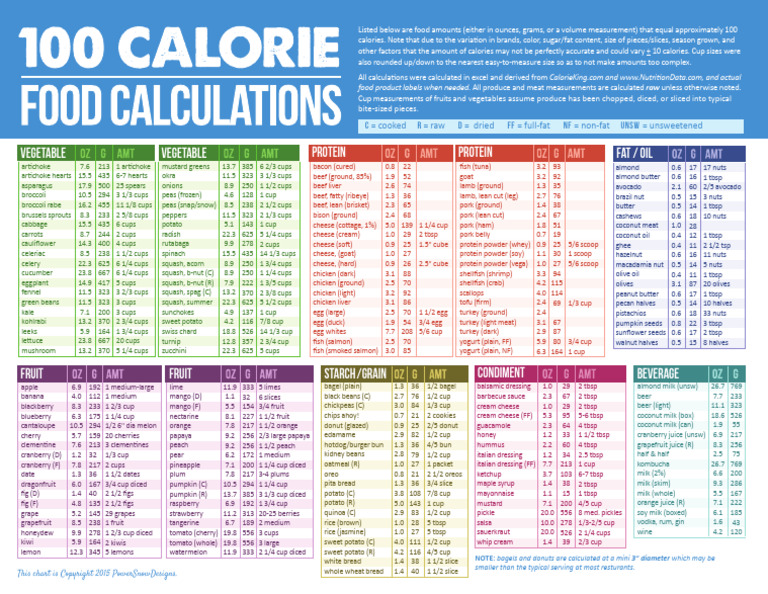 100-calorie-food-calculation-chart-etsy | PDF | Foods | Vegetables