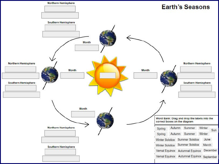 Earth's Seasons Notes | PDF