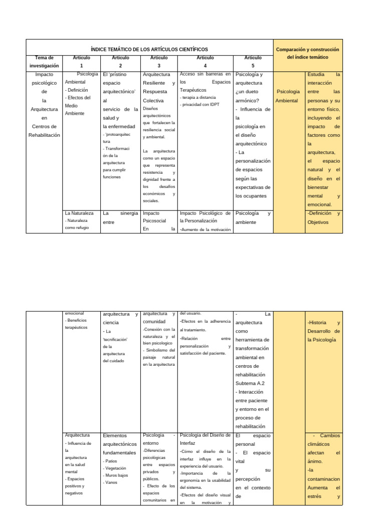 SEMANA 10 MATRIZ DE ÍNDICE TEMÁTICO (10) (5) (2) | PDF | Sicología | Diseño