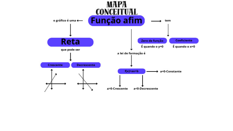 mapa conceitual | PDF