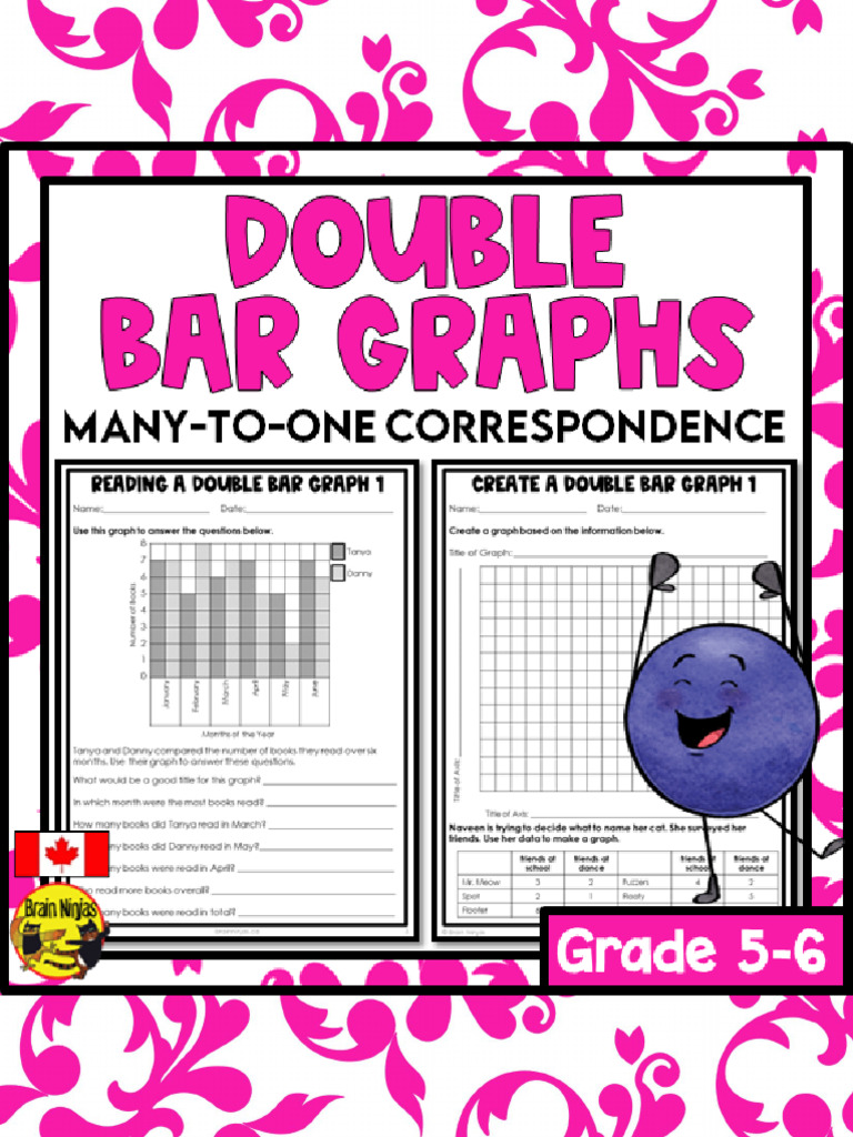 Double Bar Graph Worksheets for Students | PDF