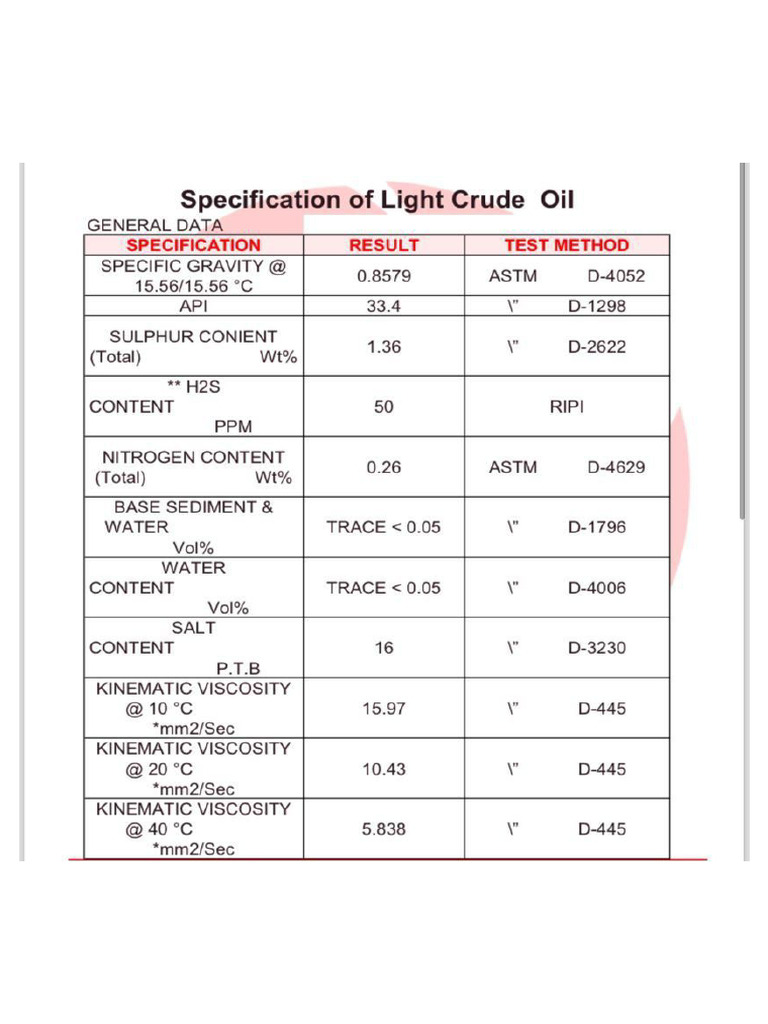 Light Crude Oil | PDF