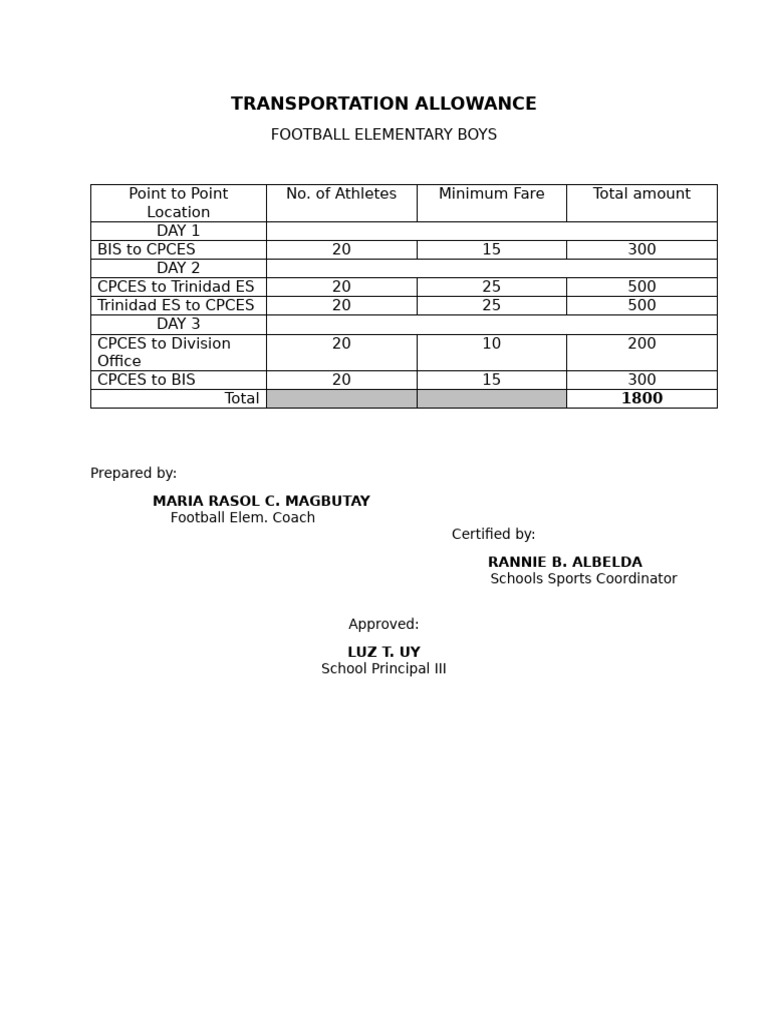 Transportation Allowance | PDF