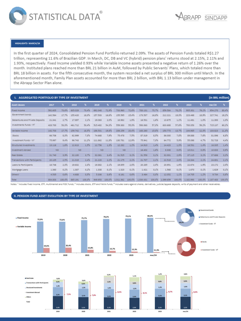 Pension Fund Asset Trends 2024 | PDF | Deficit Spending | Economies