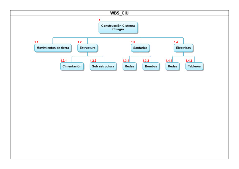 S14 - WBS CONSTRUCCION CISTERNA | PDF