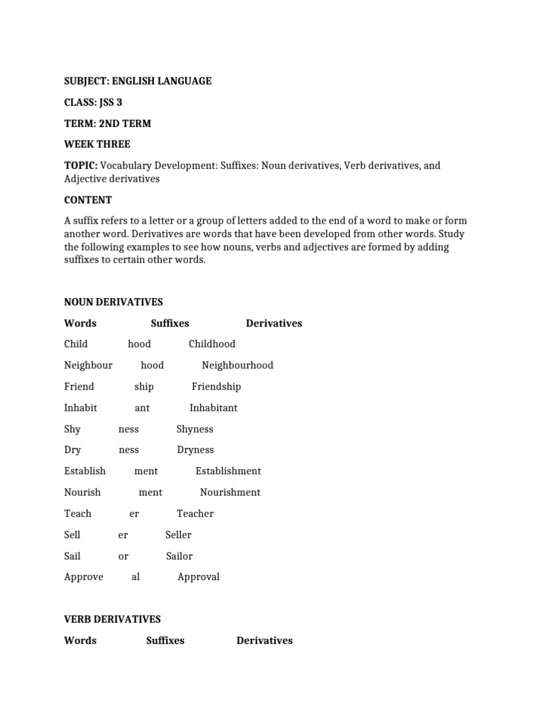 Vocabulary Development Suffixes Noun Derivatives, Verb Derivatives, and ...