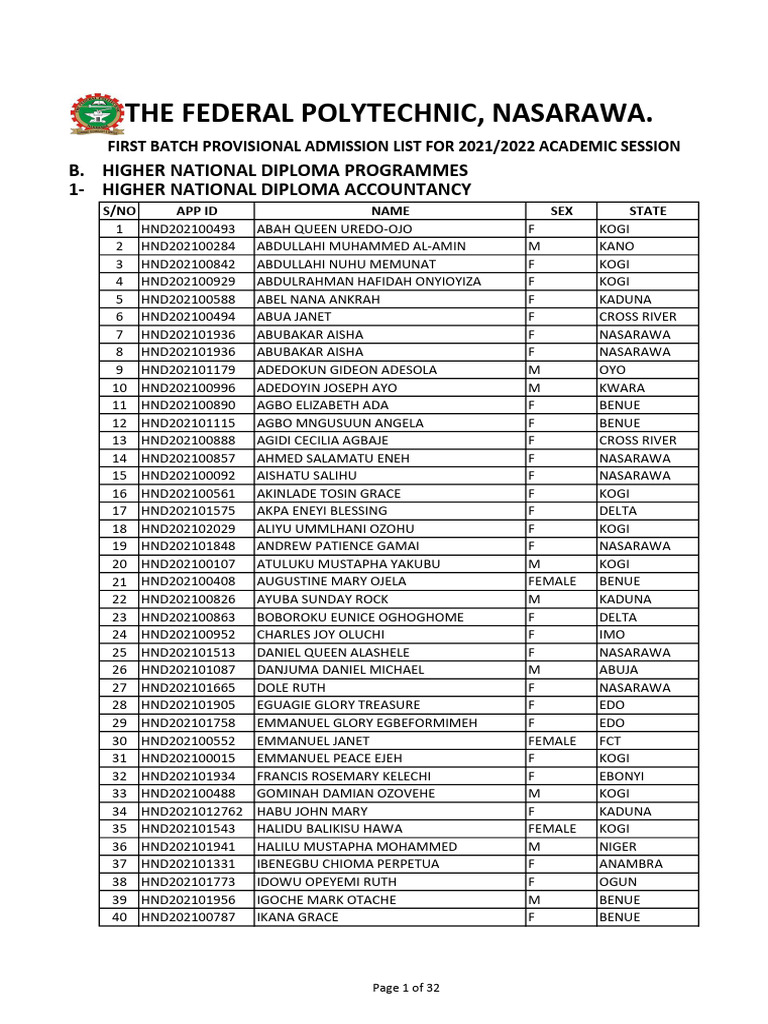 2021 22 HND Admission List | PDF