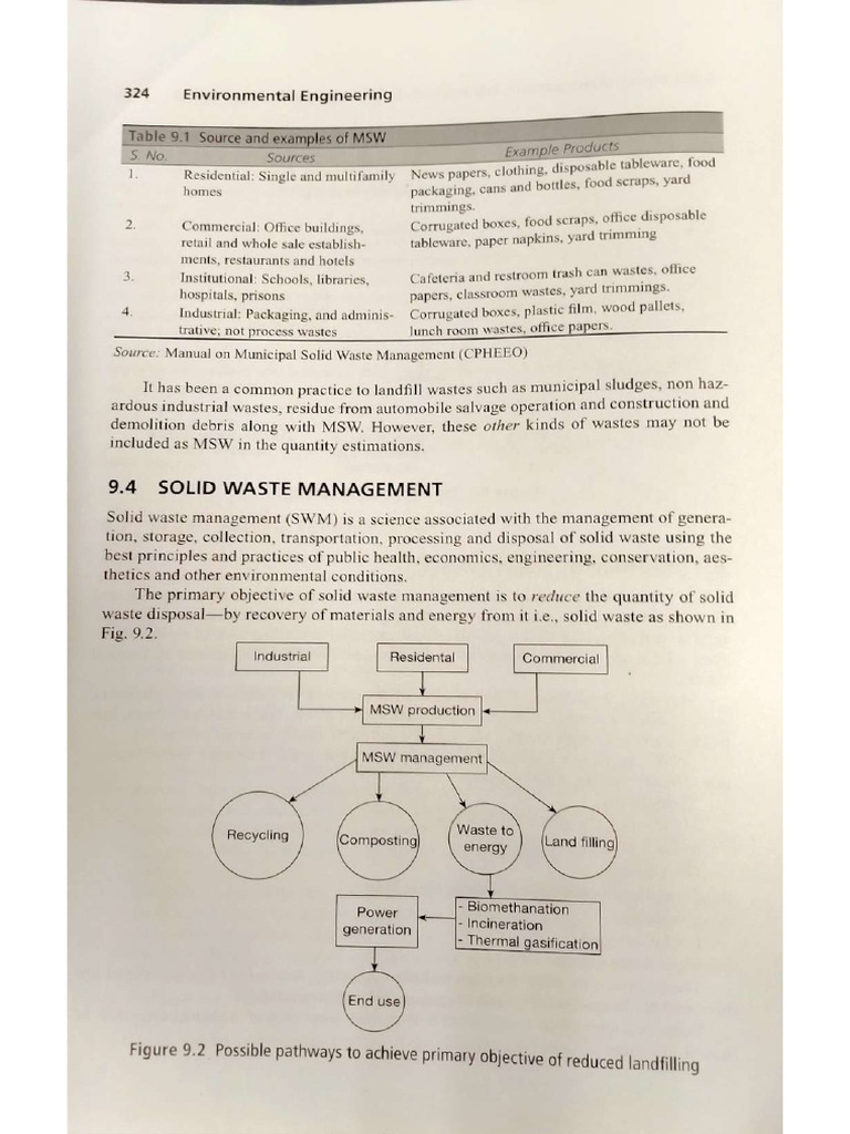 Chap 6 Solid Waste Management & Landfill | PDF
