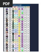 Omnitrix Codes | PDF