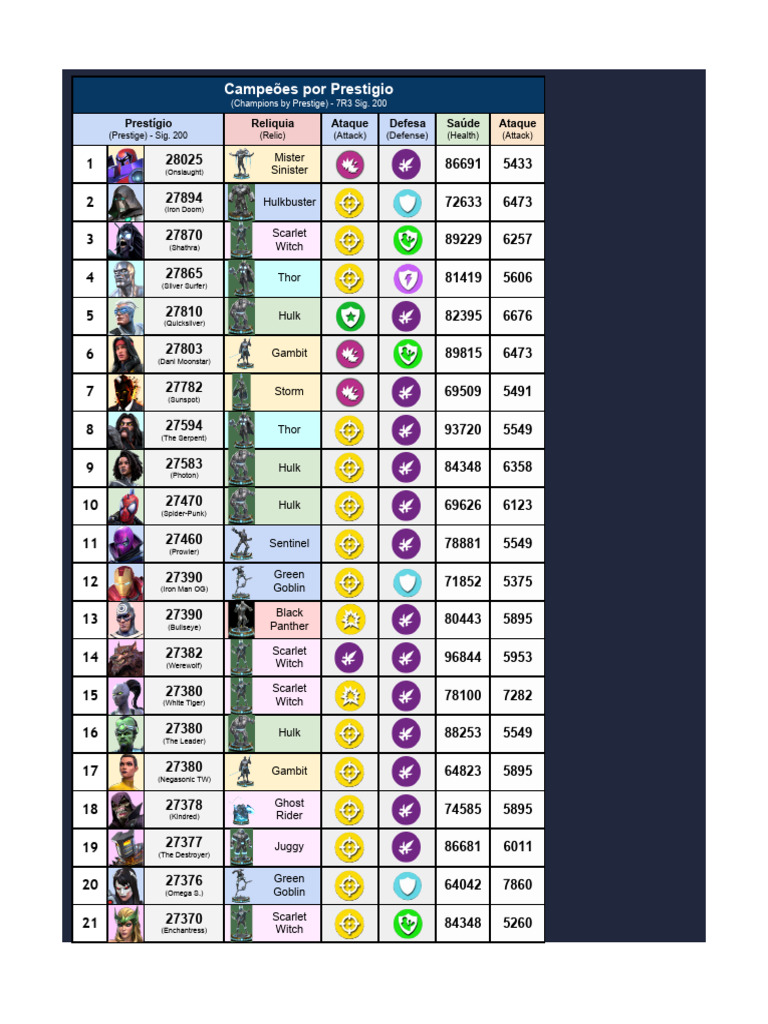 7 Star - Prestige + Relics + Stat Focus MCOC | PDF | Comics Characters ...