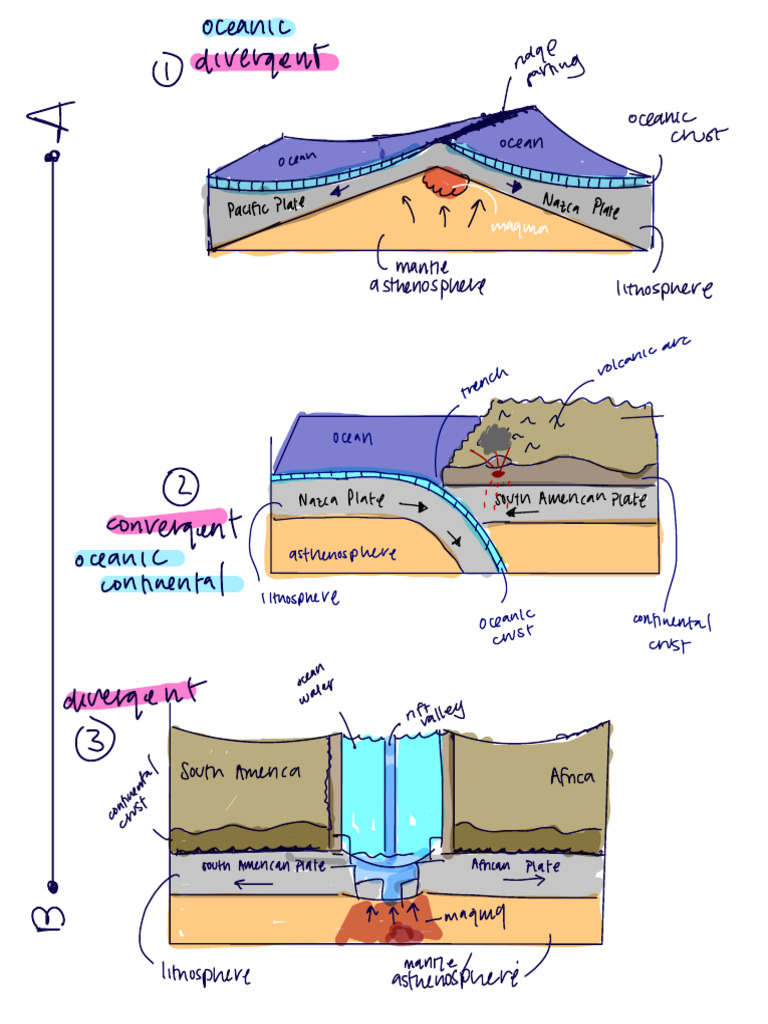 EPS Sci 1 hw 1 | PDF | Geological Processes | Structural Geology