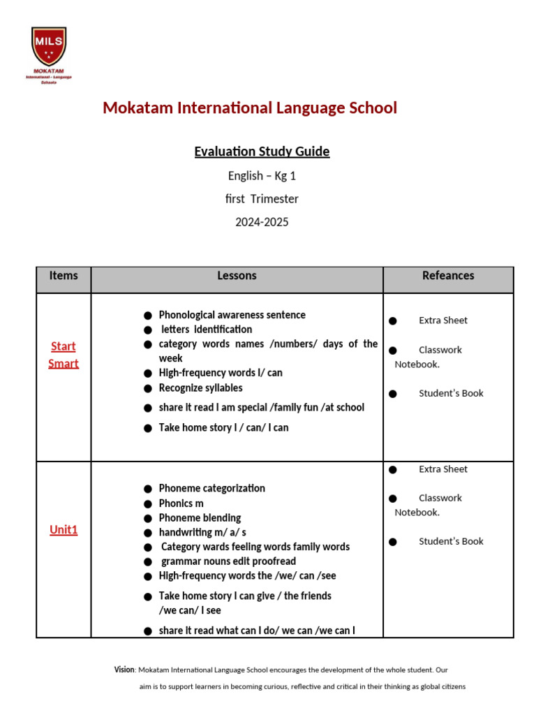 FirstTrimester Exam Study Guide 2024 2025 English | PDF | Word | Phonics