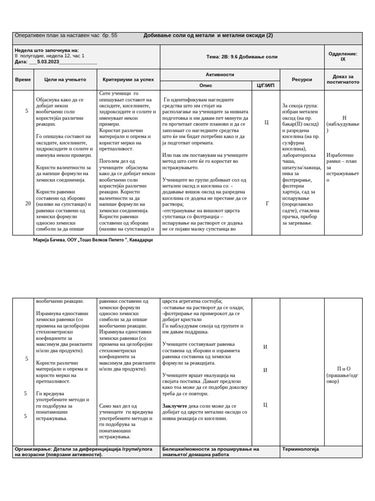 HEM-9-II.12.1-Dobivawe-soli-od-metalni-oksidi-2 | PDF