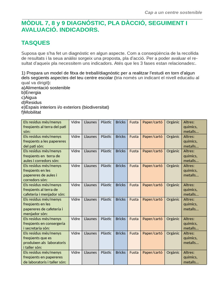 Tasca Mòdul 7 | PDF