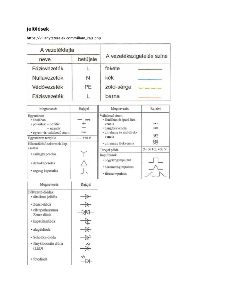 Villamos Jelölések | PDF