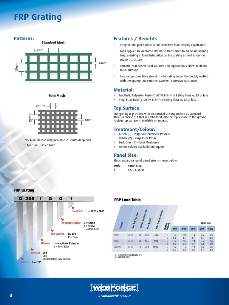 FRP Information 2022420215173 | PDF | Acid | Fibre Reinforced Plastic