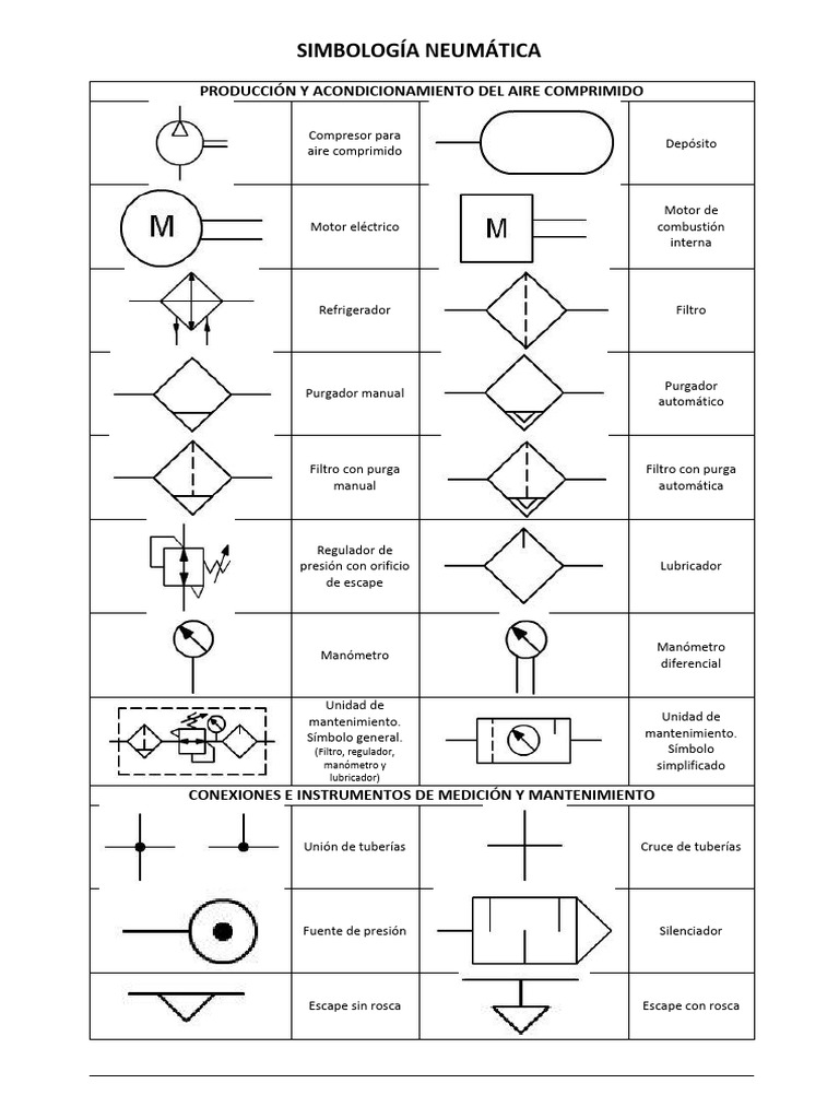 SIMBOLOGÍA NEUMÁTICA | PDF | Filtración | Neumática