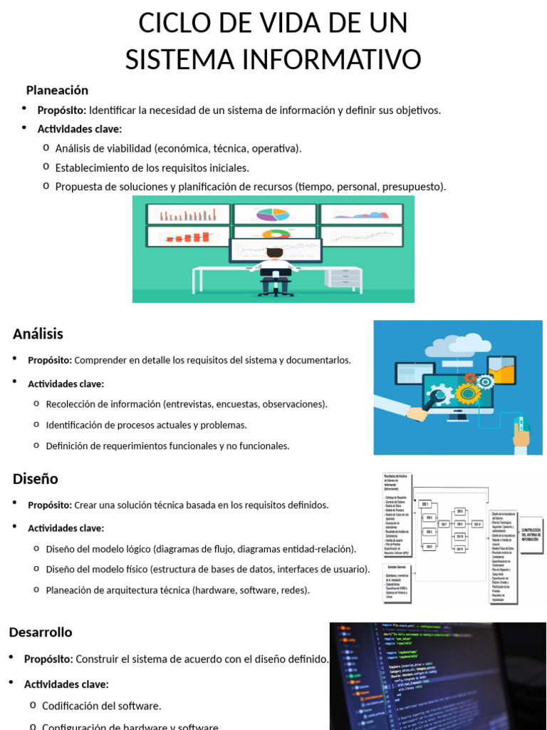 Ciclo de Vida de Un Sistema Informatico | PDF
