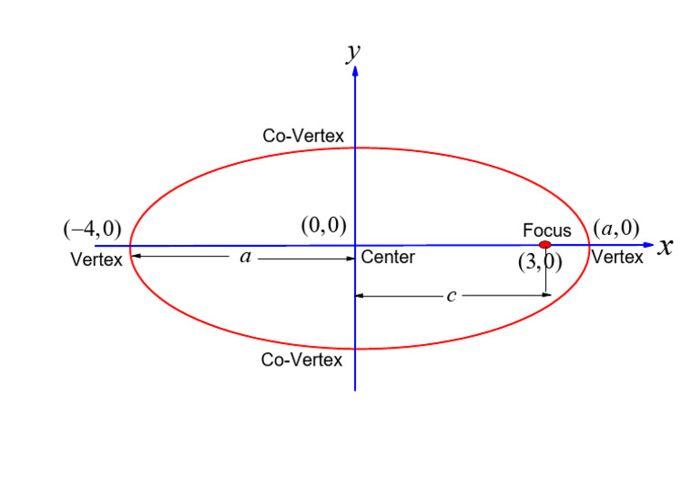 Co-Vertex and Focus of Ellipse | PDF