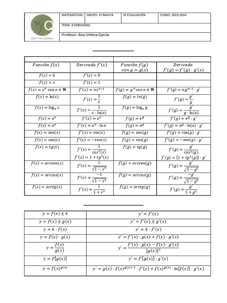 Tabla de Derivadas | PDF | Funciones especiales | Combinatoria